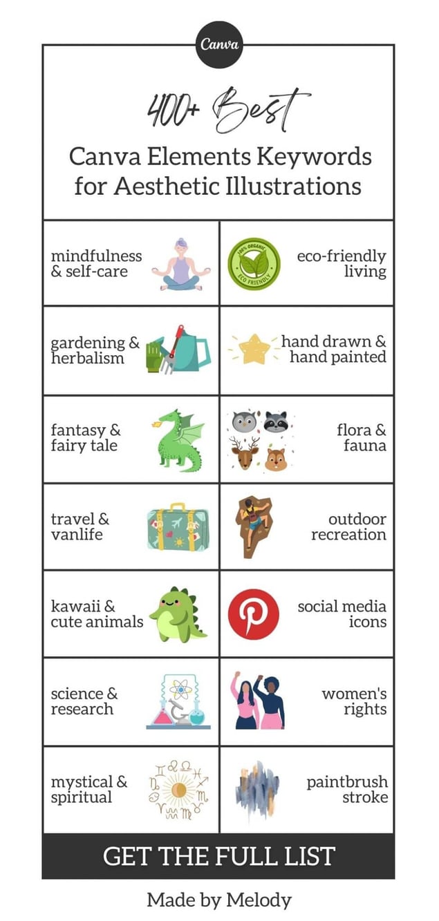 400+ Best Canva Elements Keywords List for Illustrations